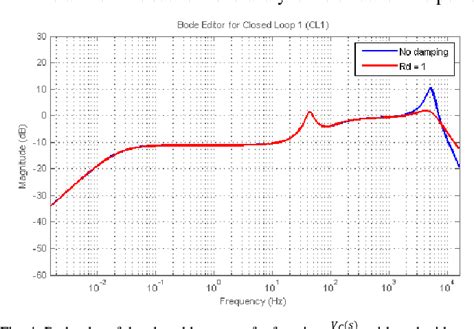 Figure 1 From Secondary Control For Reactive Power Sharing In Droop Controlled Islanded