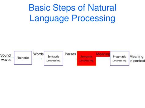 ppt natural language processing compsci 423 723 rohit kate powerpoint