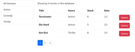 GitHub PrakashR Pagination App