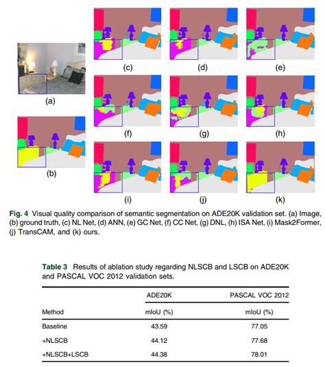 Adaptive Sparse Attention Module Based On Reciprocal Nearest Neighbors