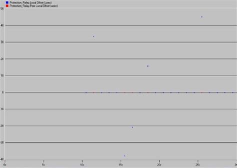 Filtered And Un Filtered Local Offset Values Download Scientific Diagram
