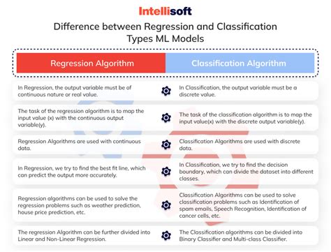 Machine Learning In Logistics Key Use Cases