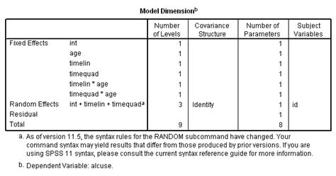 An Introduction To Latent Variable Growth Curve Modeling By Duncan