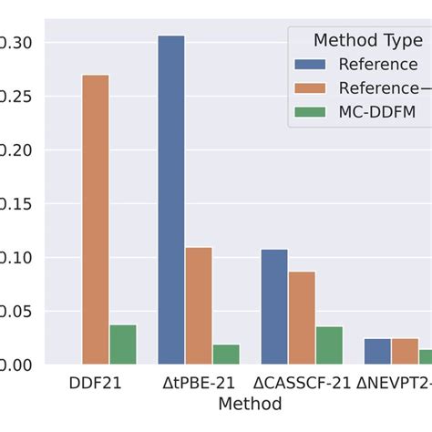 mean absolute errors maes on mrcisd f12 q benchmark data for a test