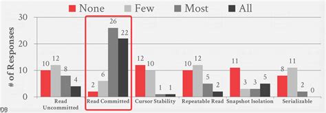 Timestamp Ordering Concurrency Control Maxnilz🌴