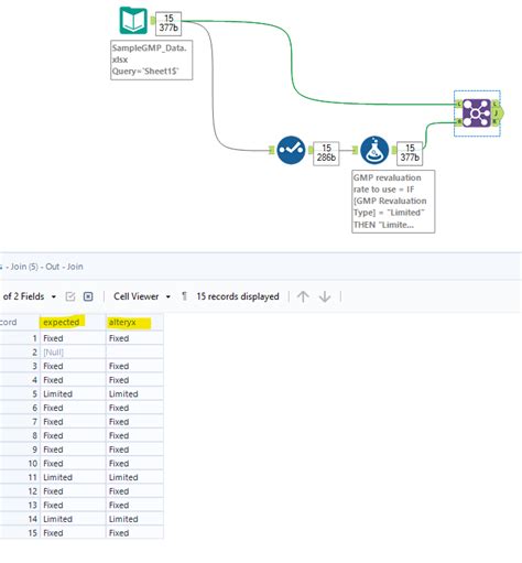 Solved Excel Formula Is Annoying And Appears Too Complex Alteryx