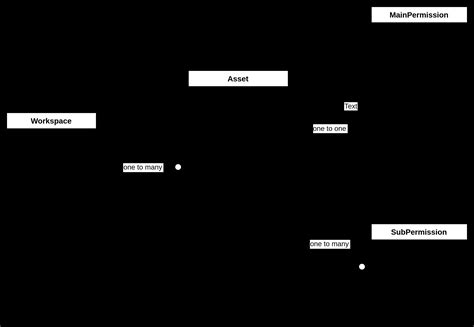 Design File Sharing System Part 1 Directory Structure