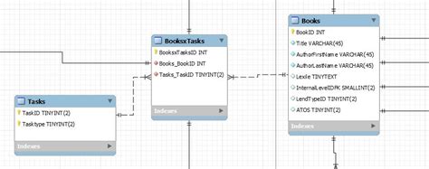 Error 1061 Mysql Workbench Duplicate Keys When Creating Indexes Stack Overflow