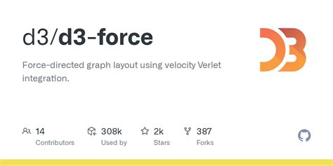 GitHub D D Force Force Directed Graph Layout Using Velocity Verlet Integration