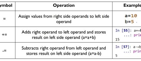 Types Of Operators In Python Computer Languages Clcoding