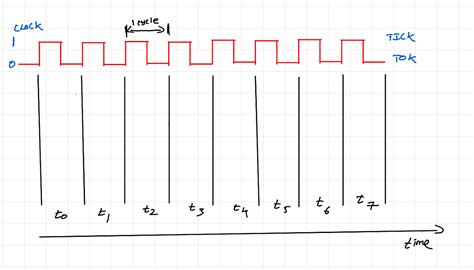 Cpu And Gpu — The Basics A Digestible High Level Overview Of… By Venkats Blog Gopenai