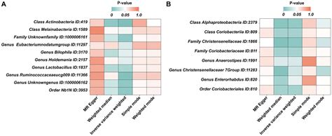 Frontiers The Causality Between Gut Microbiome And Anorexia Nervosa