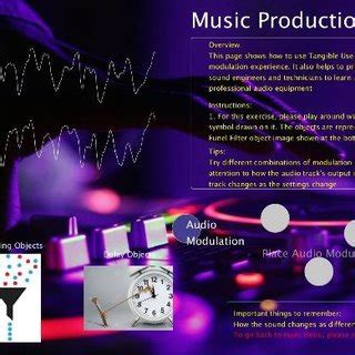 Audio Modulation Activity Download Scientific Diagram
