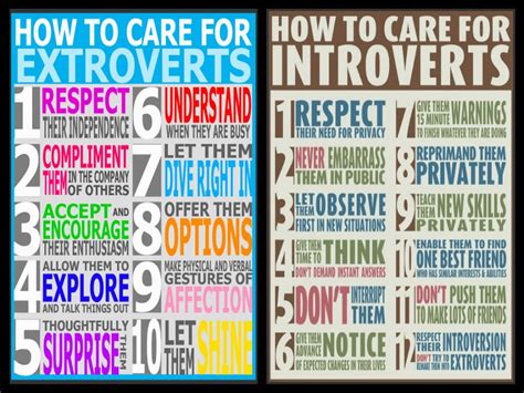 What Is The Difference Between Introvert And Extrovert