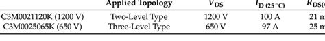 Semiconductor Switching Device Specifications For Topology Performance