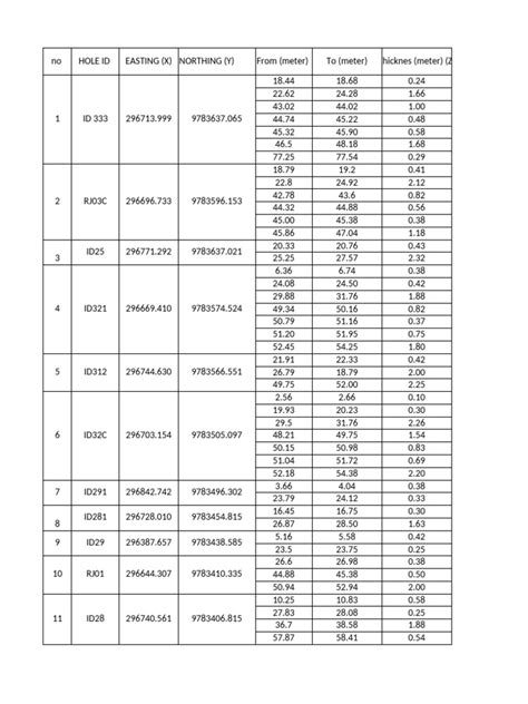 Excel Tugas 2 Bu Endang Pdf Stratigraphy