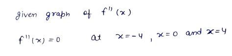Answered The Following Graph Corresponds To F X The Second Derivative Of F X If The Graph