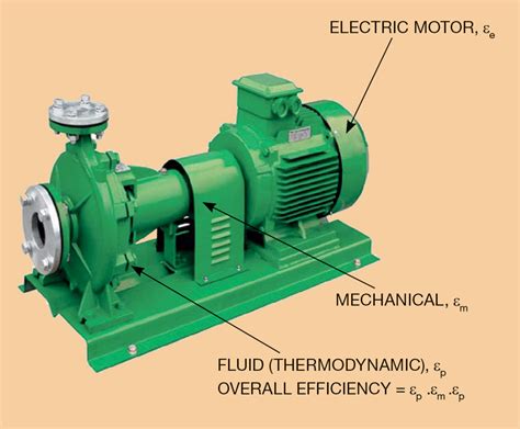 Rules Of Thumb Centrifugal Pump Efficiency Features The Chemical