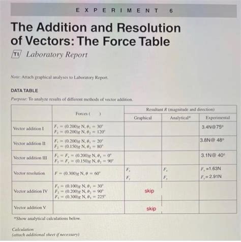 Solved The Addition And Resolution Of Vectors The Force Chegg