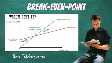 Break Even Point Berechnen At Thomas Marriott Blog