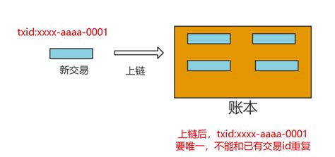 11 db交易防重 — chainmaker docs v2 3 7 documentation