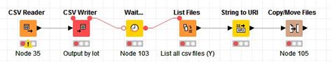Wait Node For A File Creation Event Knime Analytics Platform