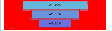 Angular Adjust Max Width Of Slices In Amcharts Slicedchart With