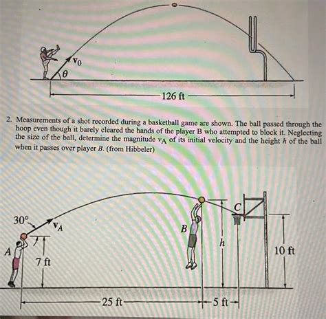 Solved Create A Plot Of The Resulting Path Of Projectile For