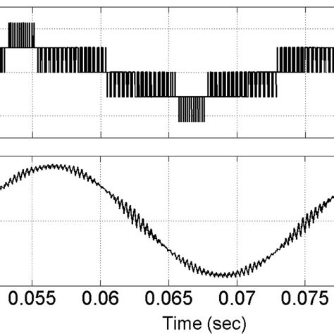 Simulated Line Voltage And Line Current Waveforms Of 7 Level Chb