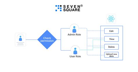 role based menu rendering in reactjs with github code