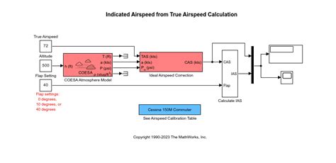 Indicated Airspeed From True Airspeed Calculation Matlab And Simulink