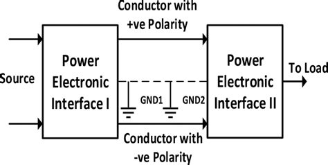 Schematic Of Bipolar Dc Microgrid Download Scientific Diagram