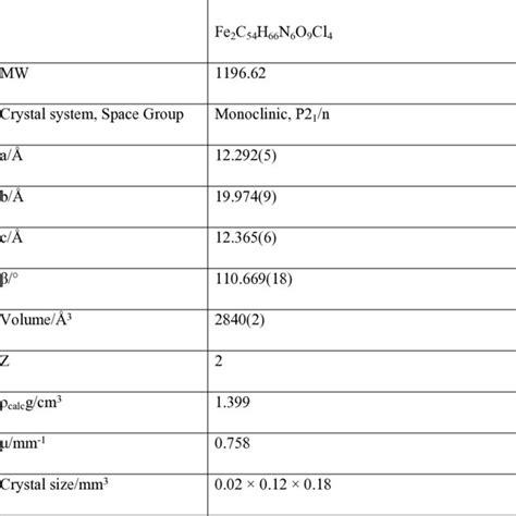 Crystallographic Data For Complex 1 Download Scientific Diagram