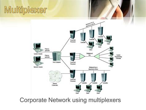 PPT Data Communication And Networking PowerPoint Presentation Free Download ID