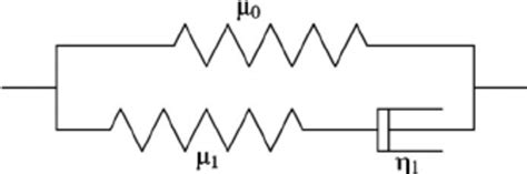 Representation Of A Standard Linear Solid Model It Consists Of A Download Scientific Diagram