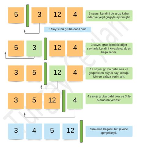 Insertion Sort Ekleme Sıralaması Nedir Turgay Ceylan Medium