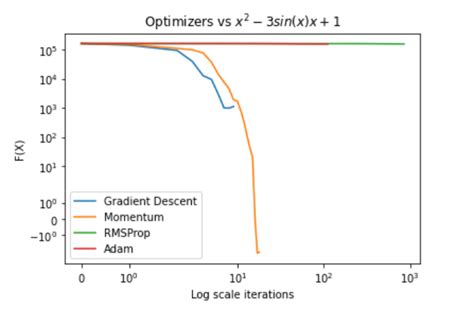 machine learning optimization algorithms survey part 2 lior pollak