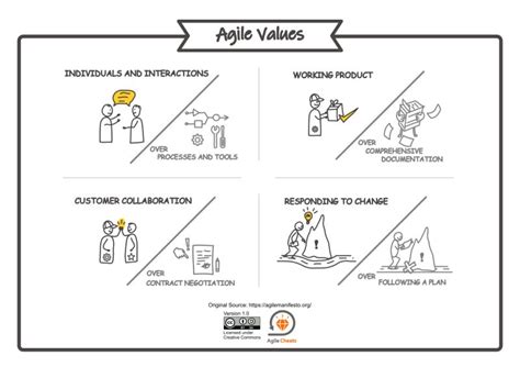Andrei Branescu On Linkedin Agile Agilecoaching Infographic 13