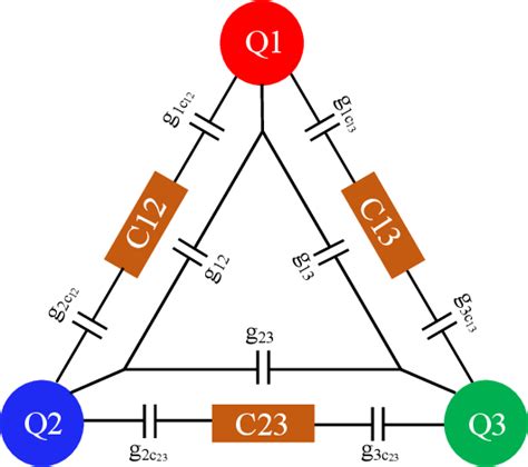 Figure 1 From Lattice Hamiltonians And Stray Interactions Within Quantum Processors Semantic