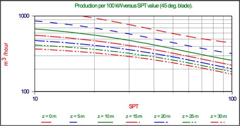 6 12 Specific Cutting Energy Engineering Libretexts