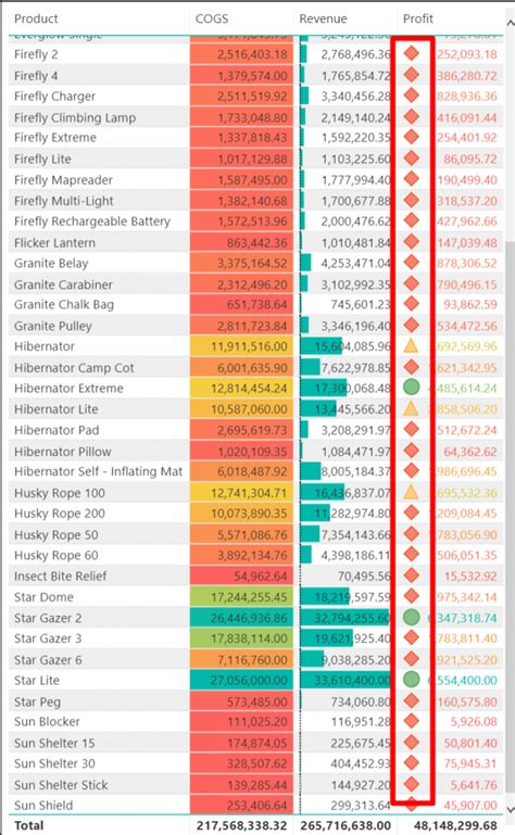 Conditional Formatting In Power Bi Using Data Bars And Icons