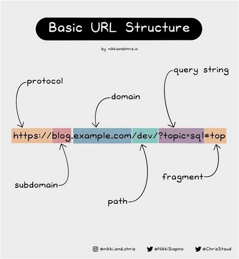 Aftab Ahamed 🍉 On Linkedin Html Css Javascript Webdevelopment Programming Techtips
