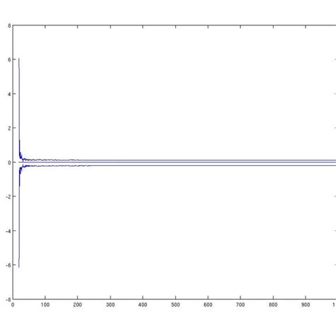 Poincare Map And Bifurcation Diagrams For Parametric Oscillator