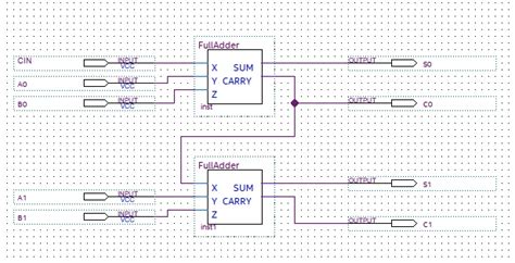 solved fulladder cin input vec output sum y carry ao input z