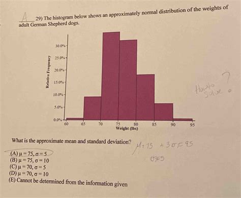Solved 29 The Histogram Below Shows An Approximately Normal
