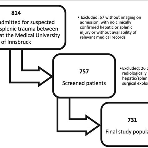 ACS Algorithm Trauma Activation Algorithm Based Solely On The American Download Scientific