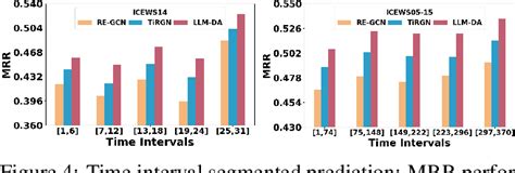 Figure 4 From Large Language Models Guided Dynamic Adaptation For