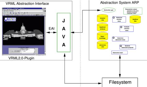 vrml browser linked to an abstraction system download scientific diagram
