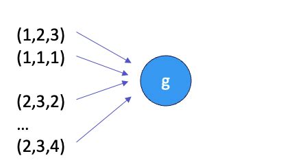 논문 PointNet Deep Learning on Point Sets for D Classification and Segmentation