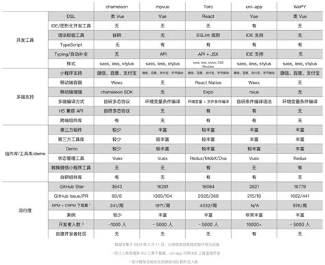 【技术干货】移动端跨平台技术发展 阿里云开发者社区